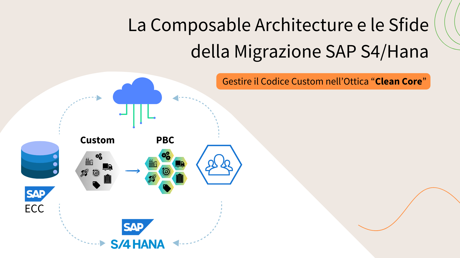 La Composable architecture e le sfide della migrazione SAP S4/Hana ...